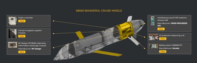 Ukrainian intelligence reveals details about new Russian missile ...