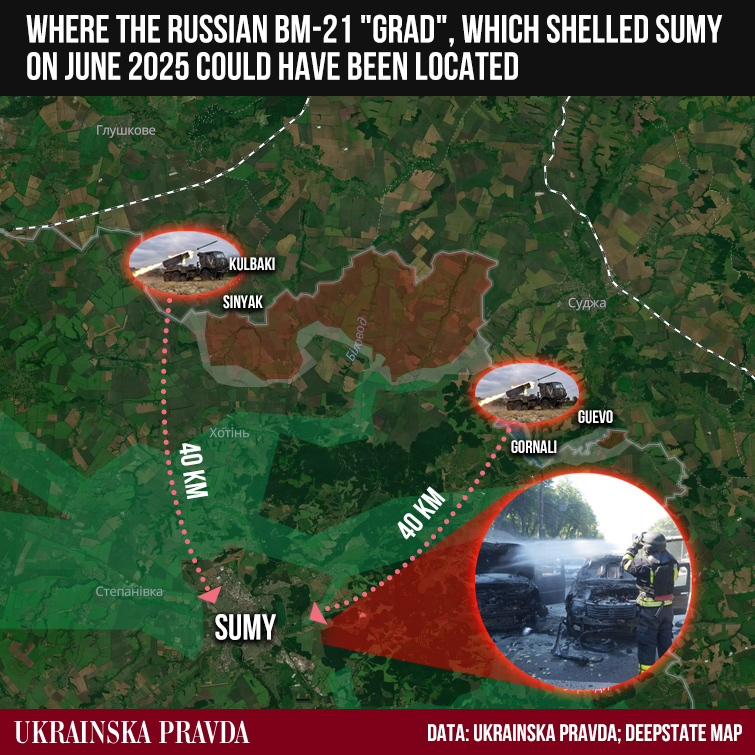 Russia used Grad rocket artillery in deadly Sumy attack on 3 June ...